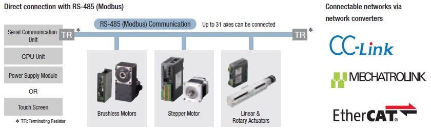 Accelerate Design Cycles for Mobile Robots With Standard Features & Functions